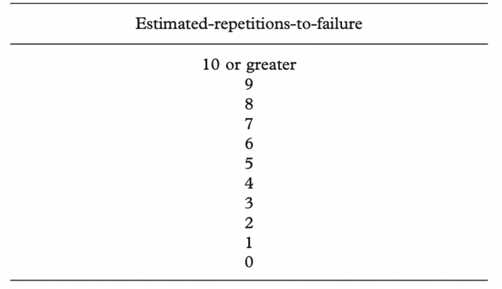 Training w/ A Mask + RPE Research | Tailored Coaching Method